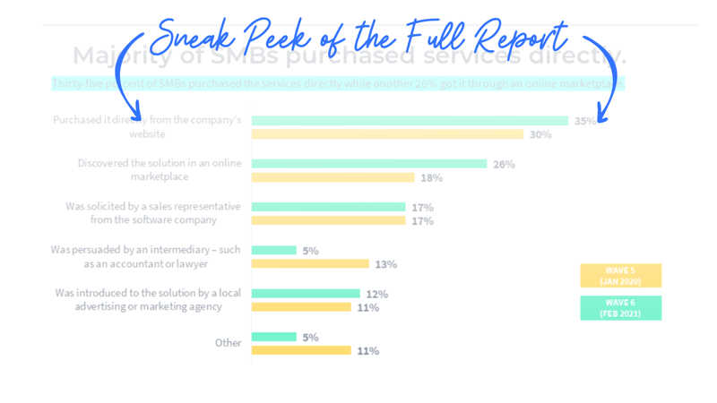 MCM Report Wave VI | SMB Technology | SMB Marketing | SMB SaaS